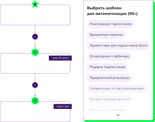 Selzy - сервис для email-маркетинга